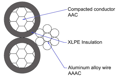 4, 4 0 Triplex Aluminum Wire – Huadong Cable Group