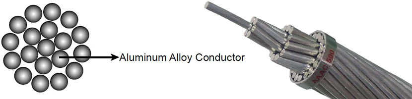 AAAC Conductor-All Aluminum Alloy Conductor – Huadong Cable Group