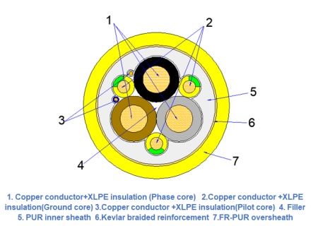 Reeling/Crane/Basket/Sperader Reel/ Reeling/ Festoon NSHTOU-O/J Cable ...
