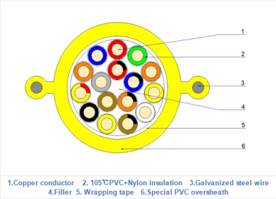 Crane/ Hoist Pendant Cable – Huadong Cable Group