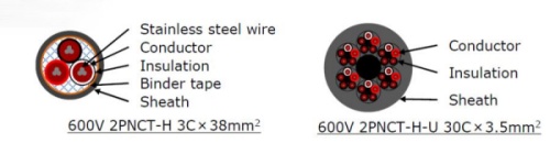1-8 Core 3PNCT, 2PNCT-F/R 2PNCT-H/ 2PNCT-H-U PNCT Rubber Cable – Huadong Cable Group